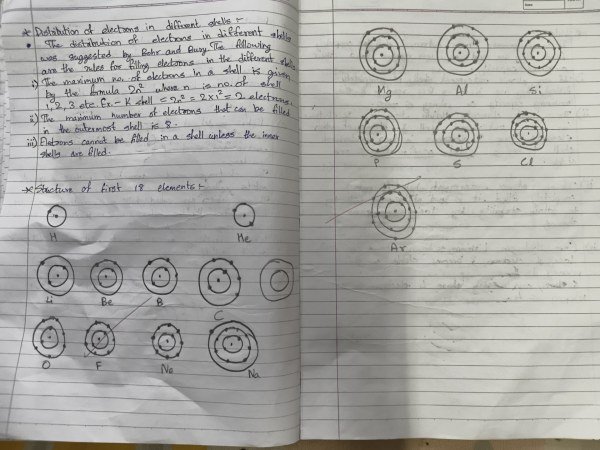 Class 9th cbse science lesson 4. Structure of an atom notes 4th page ...