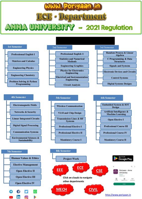 Signal and systems classification hand written notes - ShareMyNotes ...